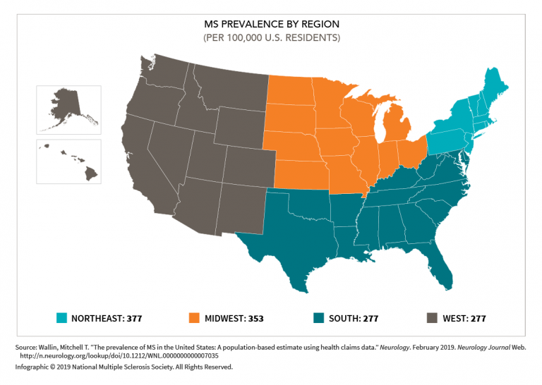 New NMSS Study Confirms Nearly 1 Million Americans Live with MS