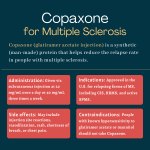 Copaxone (glatiramer acetate injection) for MS | Uses, side effects ...