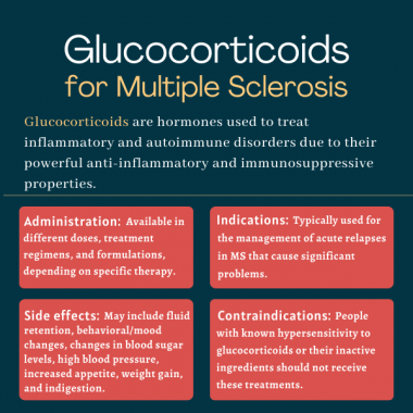 Glucocorticoids in MS | Uses, Side Effects, and More | Multiple ...