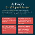 Aubagio (teriflunomide) for MS | Multiple Sclerosis News Today