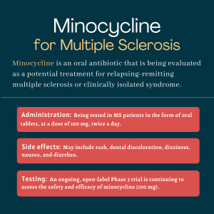 Minocycline in MS | Experimental MS Treatments | Multiple Sclerosis ...