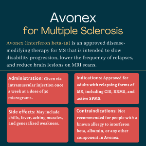 Avonex (interferon beta-1a) in MS | Uses, side effects, and more