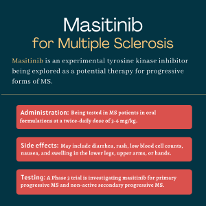 Masitinib in MS | Experimental MS Treatments
