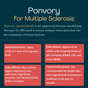 Ponvory (Ponesimod) in MS | Uses, Side Effects, and More