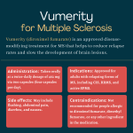 Vumerity (diroximel fumarate) in MS | Uses, side effects, and more ...