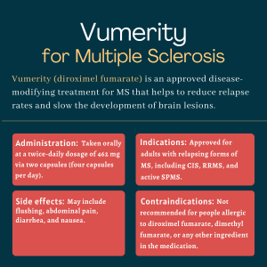 Vumerity (diroximel fumarate) in MS | Uses, side effects, and more ...