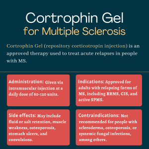 Cortrophin Gel in MS | Uses, Side Effects, & More | Multiple Sclerosis ...