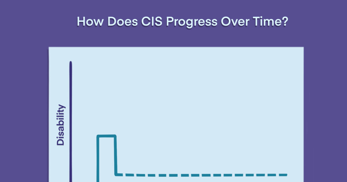 Clinically isolated syndrome | Multiple Sclerosis News Today