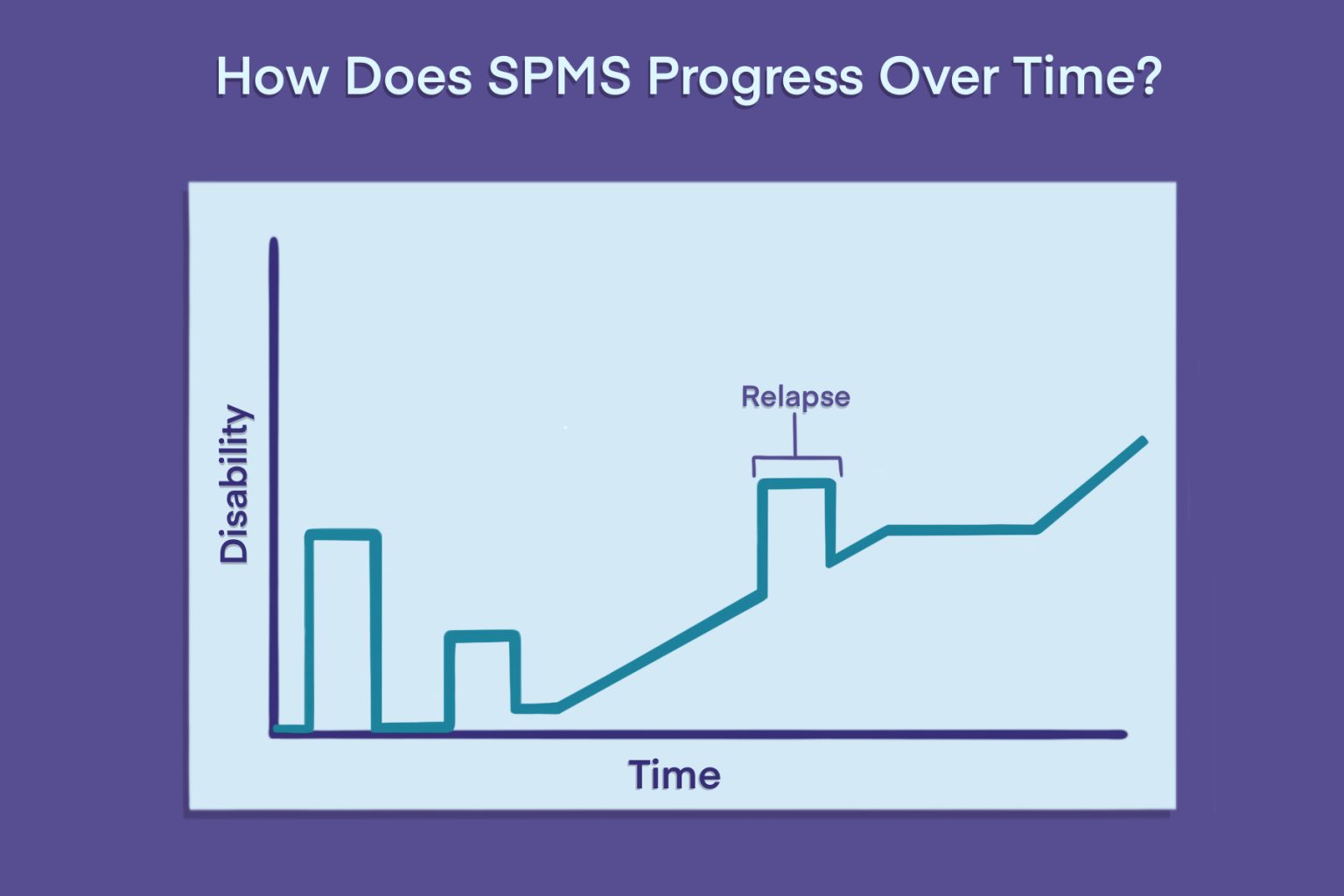 Secondary progressive multiple sclerosis | Multiple Sclerosis News Today