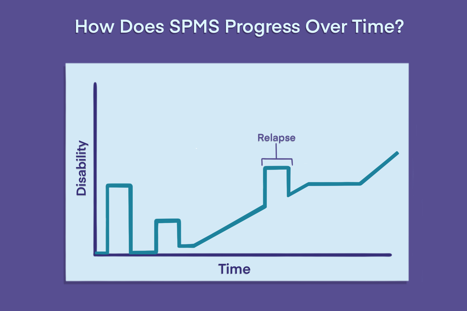 Secondary progressive MS: Symptoms, diagnosis, and treatment