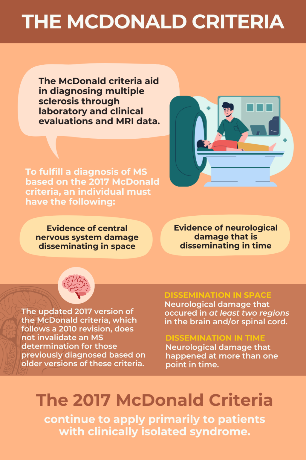 McDonald criteria | Guidelines for MS diagnosis