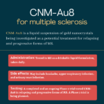 CNM-Au8 for multiple sclerosis | Multiple Sclerosis News Today