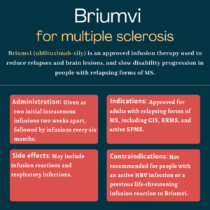 Briumvi (ublituximab) for multiple sclerosis | Multiple Sclerosis News ...