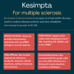 Kesimpta (ofatumumab) for MS: Uses, side effects, and more | Multiple ...