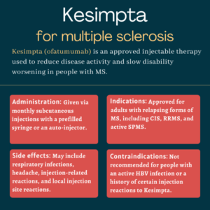 Kesimpta (ofatumumab) for MS: Uses, side effects, and more | Multiple ...