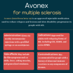 Avonex (interferon beta-1a) in MS: Uses, side effects, and more ...