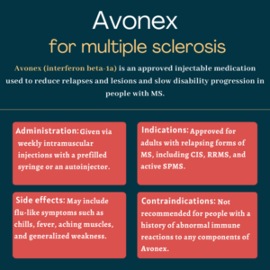 Avonex (interferon beta-1a) in MS: Uses, side effects, and more ...