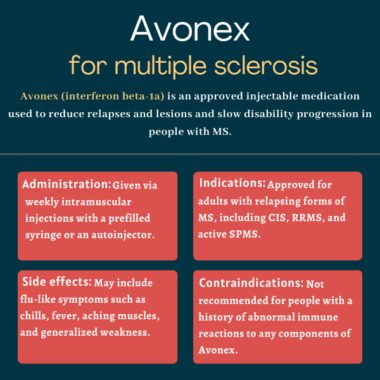 Avonex (interferon beta-1a) in MS: Uses, side effects, and more ...