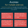 Avonex (interferon beta-1a) in MS: Uses, side effects, and more ...