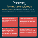 Ponvory (ponesimod) for MS | Multiple Sclerosis News Today