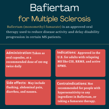 Bafiertam (monomethyl fumarate) for multiple sclerosis | Multiple ...