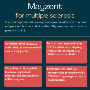 Mayzent (siponimod) for multiple sclerosis | Multiple Sclerosis News Today
