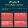 Mayzent (siponimod) for multiple sclerosis | Multiple Sclerosis News Today