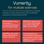 Vumerity (diroximel fumarate) for multiple sclerosis | Multiple ...