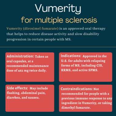 Vumerity (diroximel fumarate) for multiple sclerosis | Multiple ...