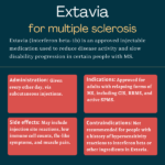 Extavia (interferon beta-1b) for MS | Multiple Sclerosis News Today