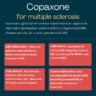 Copaxone (glatiramer acetate injection) for MS | Multiple Sclerosis ...