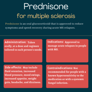 Prednisone for MS | Multiple Sclerosis News Today