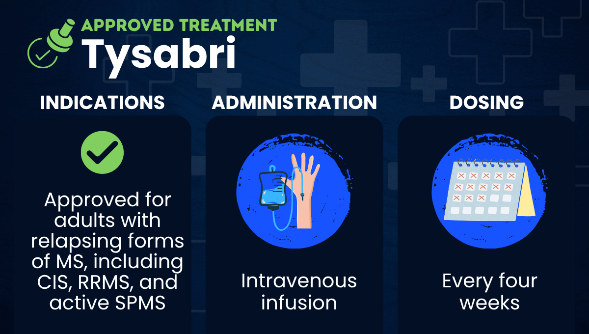 Tysabri (natalizumab) in MS | Multiple Sclerosis News Today