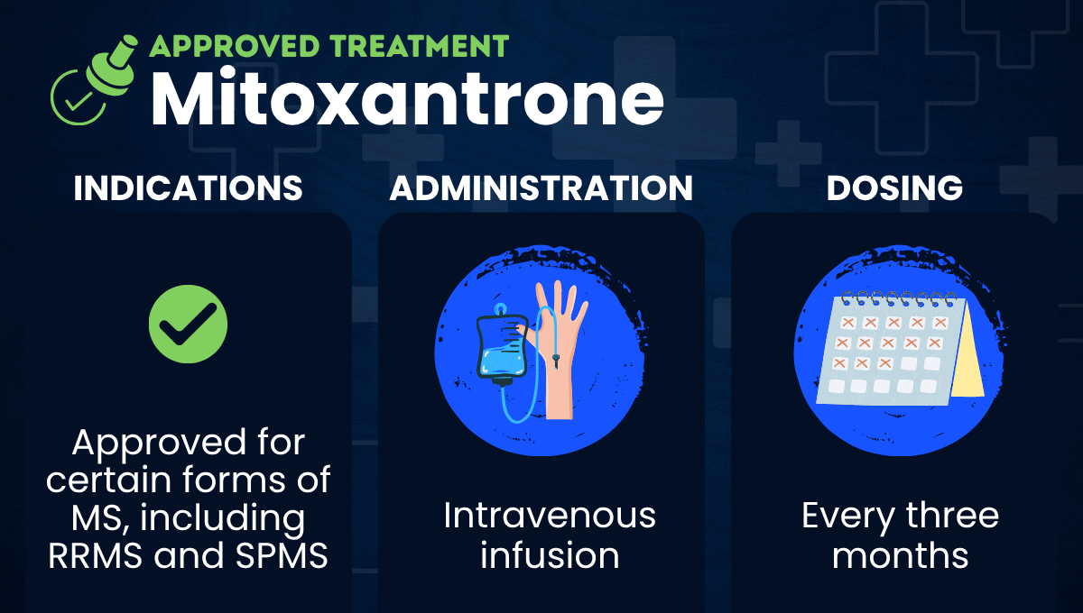 Mitoxantrone for Multiple Sclerosis | Multiple Sclerosis News Today