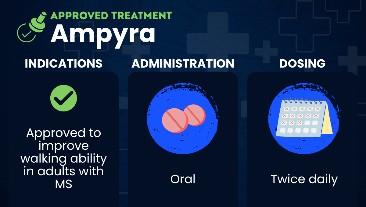 Ampyra (dalfampridine) in MS | Uses, side effects, and more | Multiple ...
