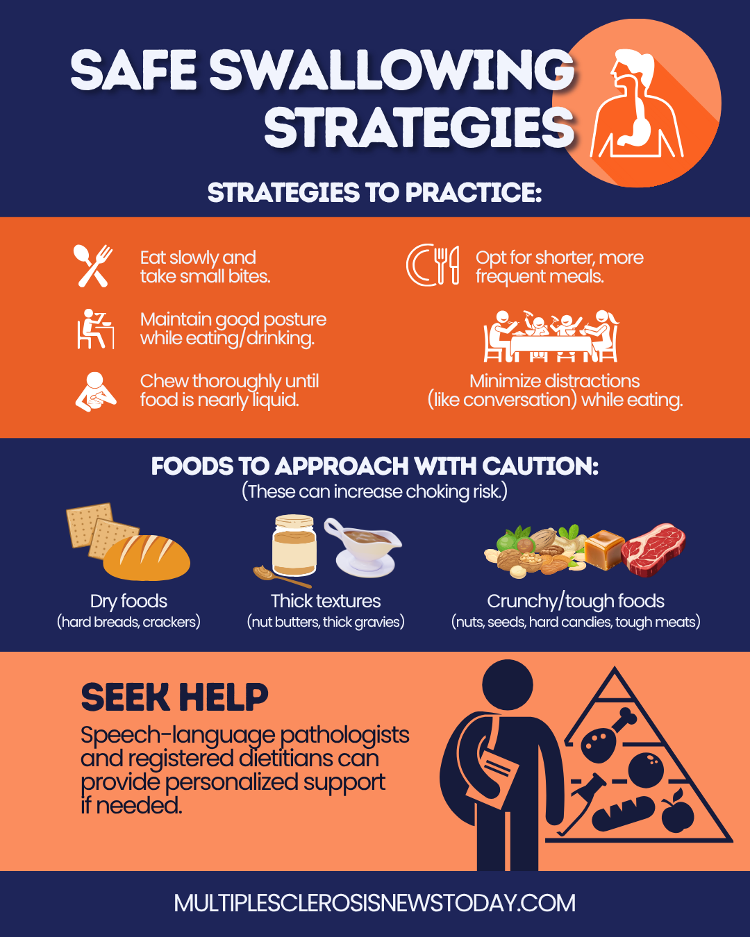 How multiple sclerosis affects eating | Multiple Sclerosis News Today