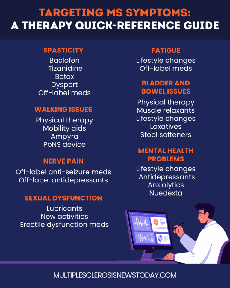 Medications for multiple sclerosis | Multiple Sclerosis News Today