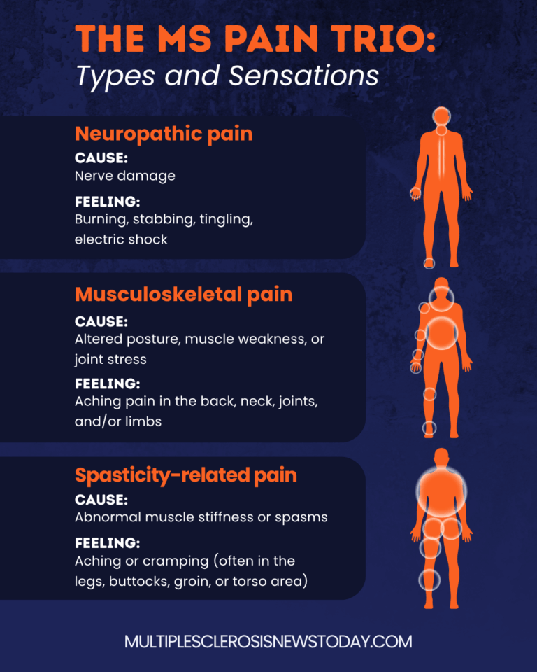 How to reduce multiple sclerosis pain | Multiple Sclerosis News Today