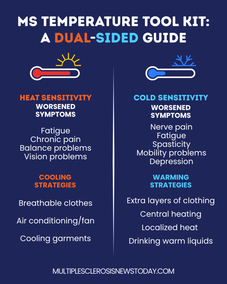 MS and temperature sensitivity: Tips for heat and cold relief ...