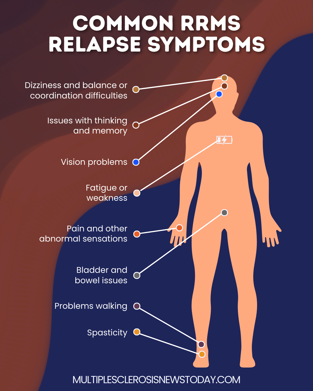 Managing relapsing-remitting MS | Multiple Sclerosis News Today