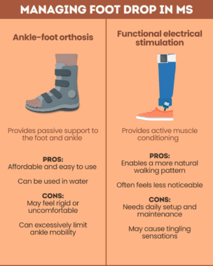 MS foot drop: Early signs and treatment | Multiple Sclerosis News Today