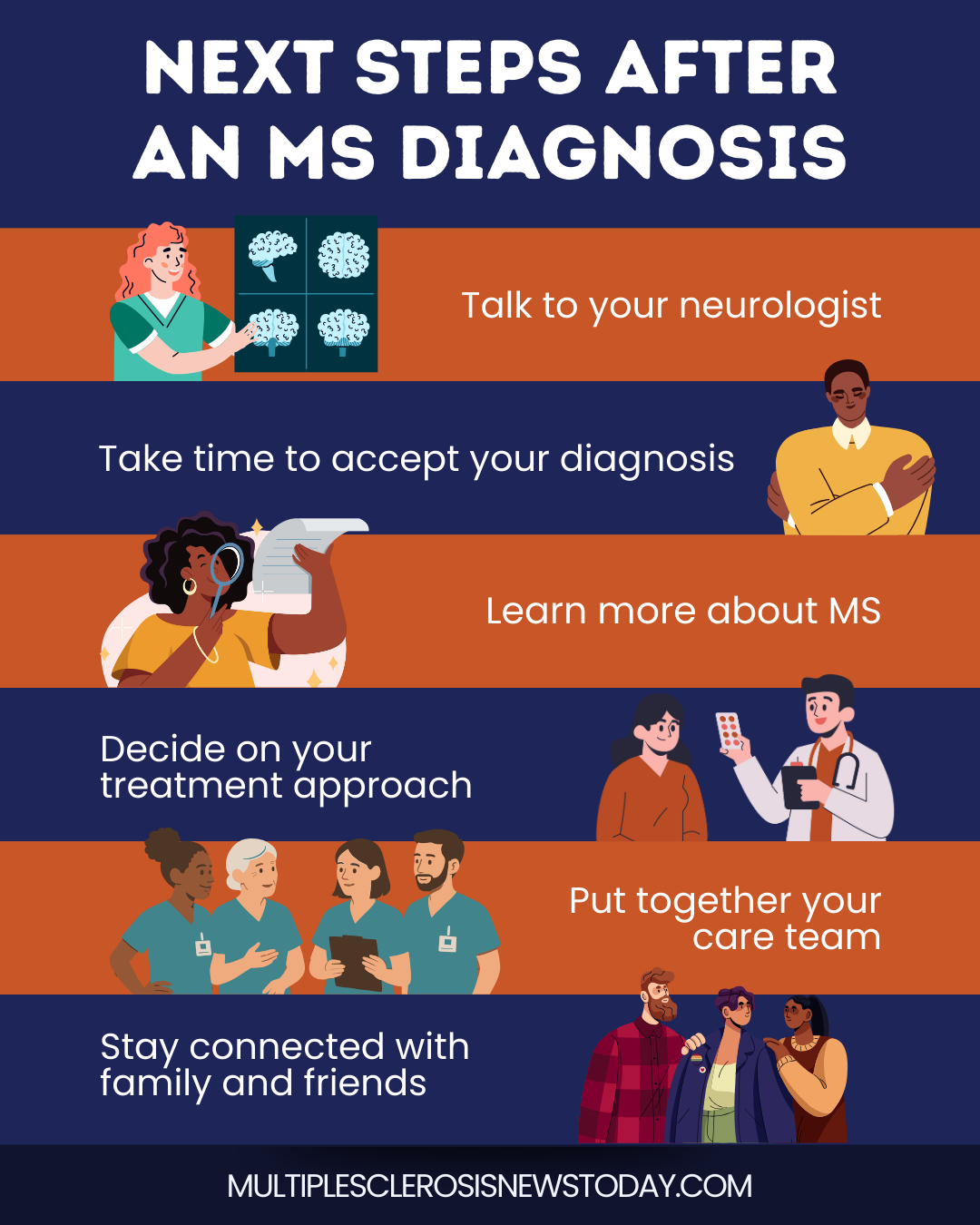 Next steps after an MS diagnosis | Multiple Sclerosis News Today