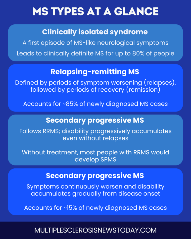 What are the different types of MS? | Multiple Sclerosis News Today